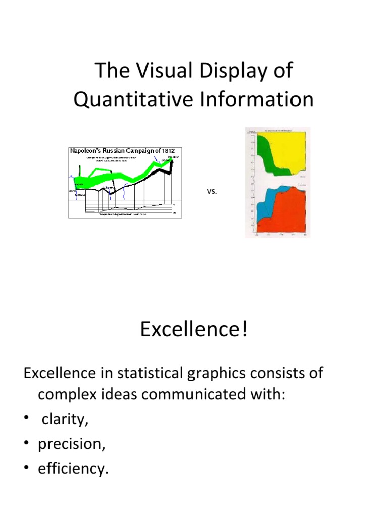 The Visual Display of Quantitative Information | PDF | Infographics | Scientific Method