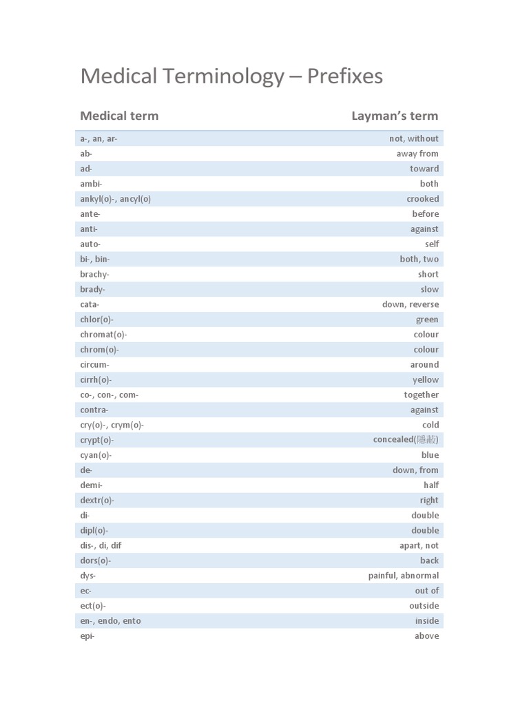 Medical Terminology - Prefixes | PDF