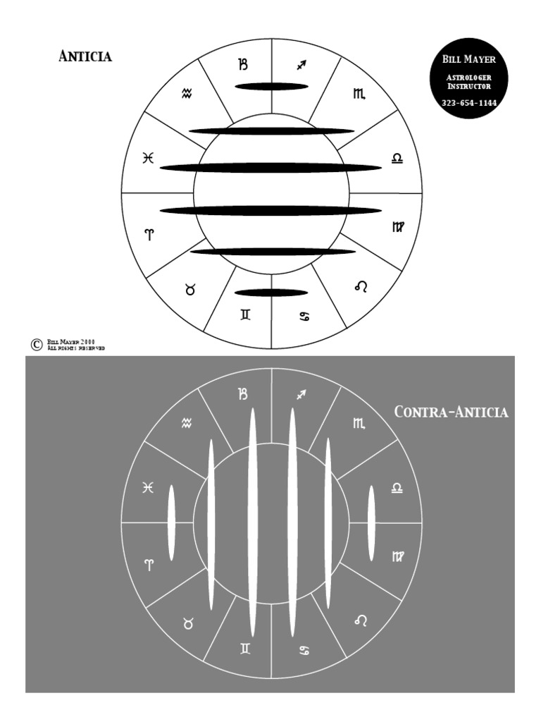 Antici in Astrology | PDF