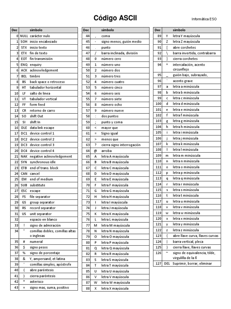 Codigo Ascii PDF | PDF | Ascii | Alfabeto latino
