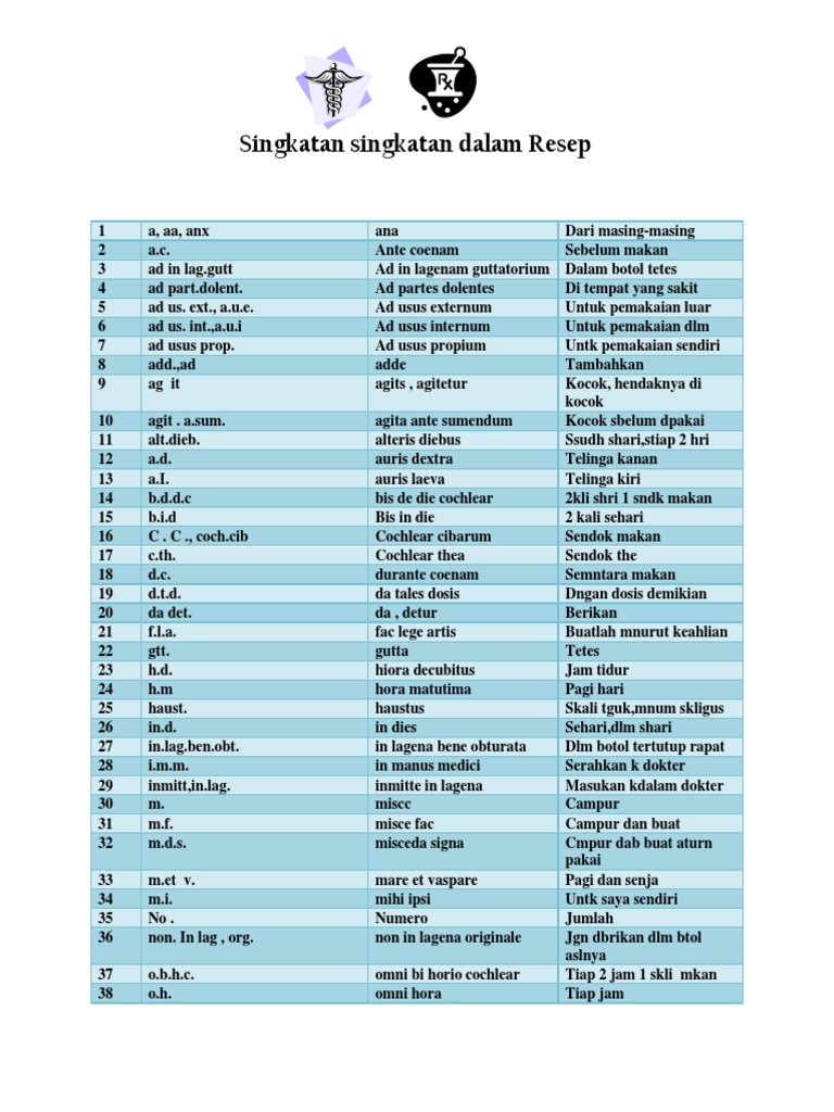 Singkatan Singkatan Dalam Resep | PDF