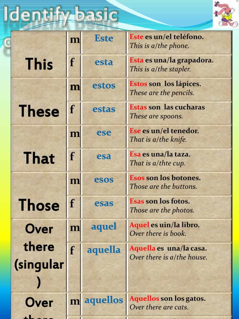 This, These, That, Those, Over There | PDF