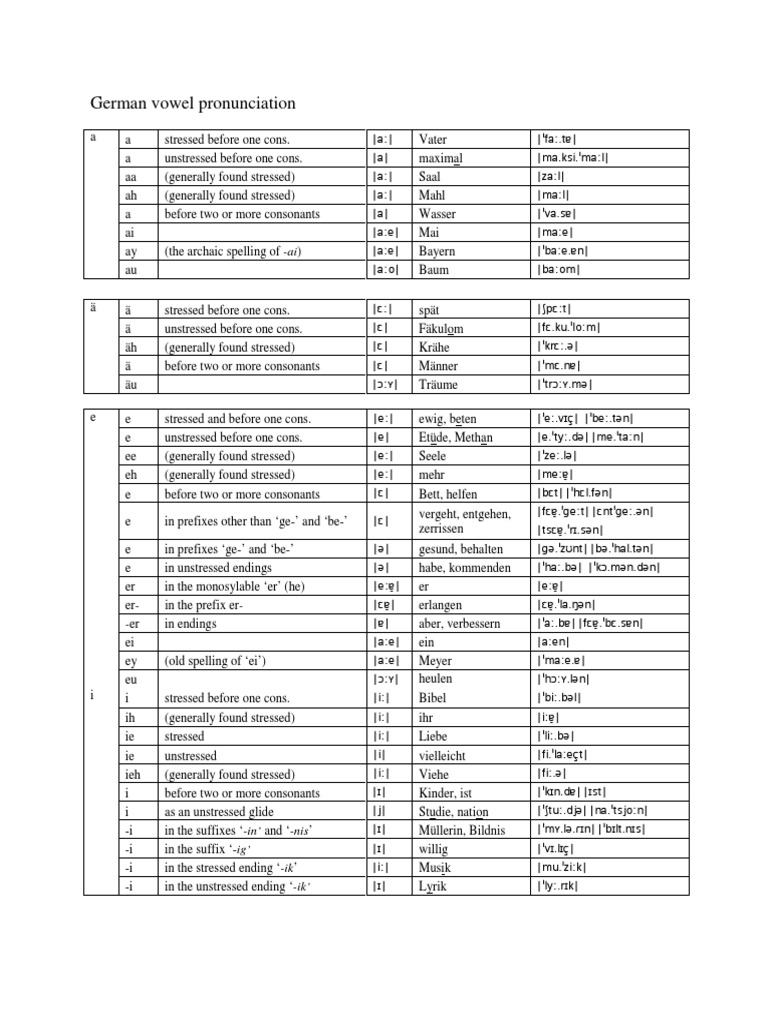 German Charts | Download Free PDF | Speech | Semiotics
