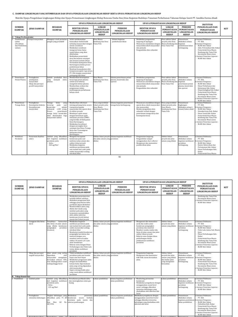 Matriks UKL-UPL Perkebunan Dan Pabrik Kelapa Sawit PT. SDA | PDF