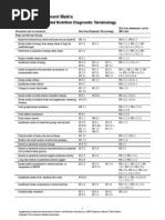 NCP IDNT Diagnosis-Etiology Matrix | PDF | Nutrition | Diet & Nutrition