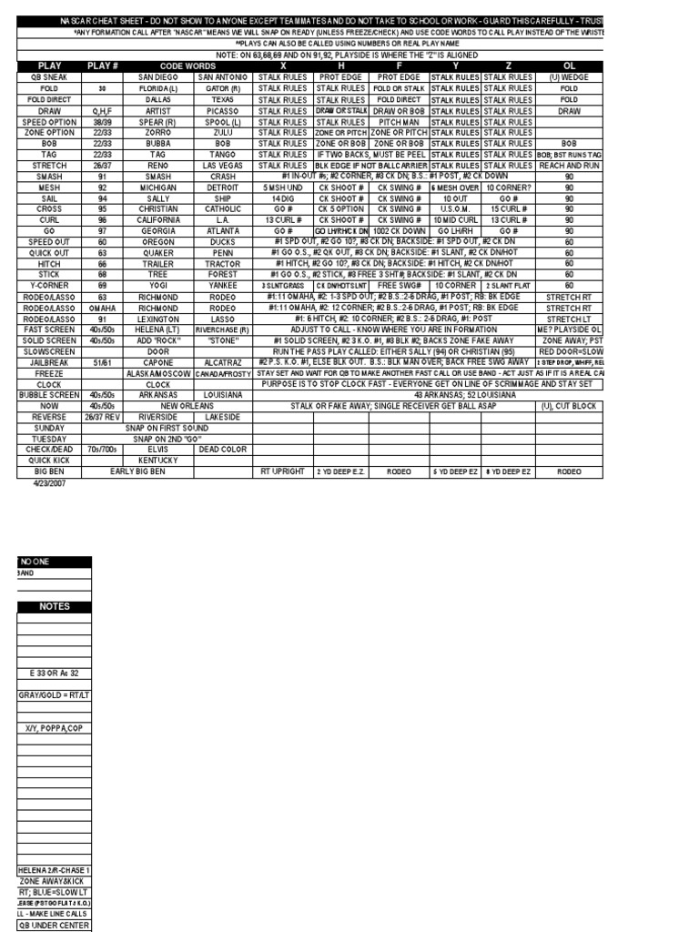 2007 Nascar Cheat Sheet | PDF | Sport Variants | American Football