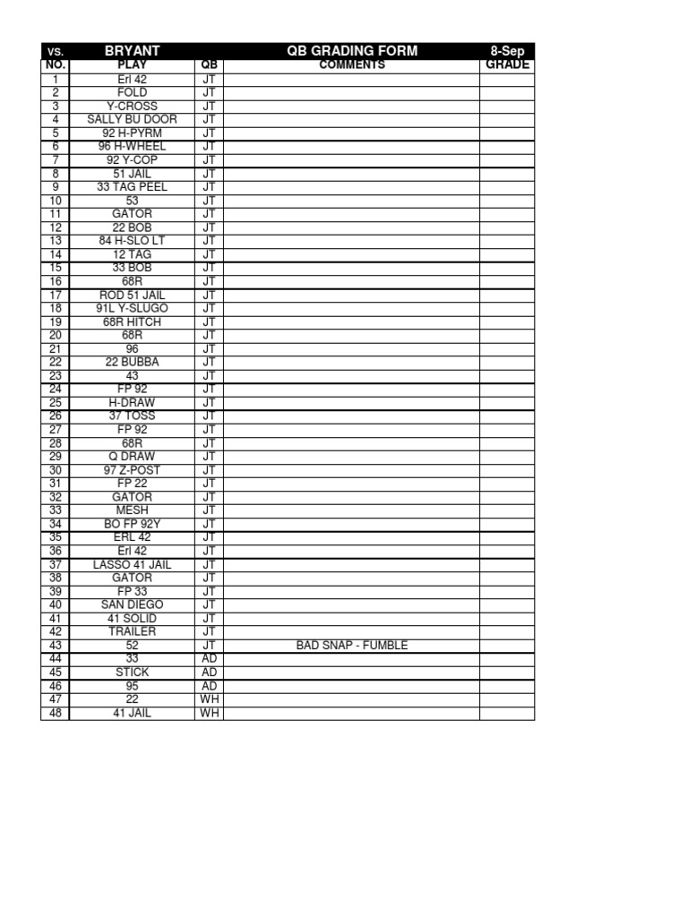 Bryant QB Grading Form: NO. Play QB Comments | PDF | Sports ...
