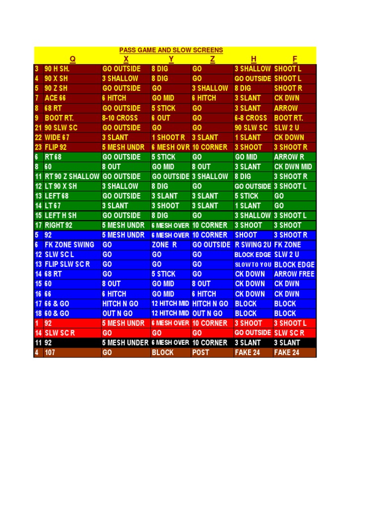 Cheat Sheet Skill | PDF
