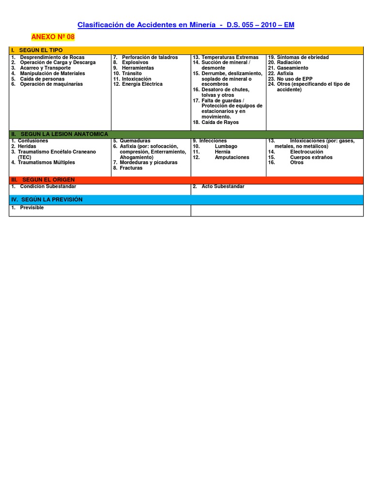 Tabla Scat | PDF | Factores humanos y ergonomía | Liderazgo