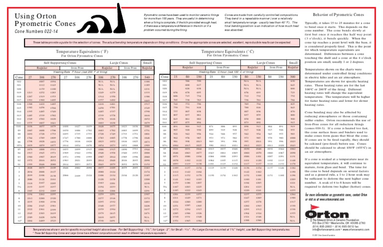 Pyrometric Cones | PDF | Chemistry | Applied And Interdisciplinary Physics