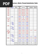 UNC Thread Specifications ASME B1.1 | PDF | Cutting Tools | Metalworking