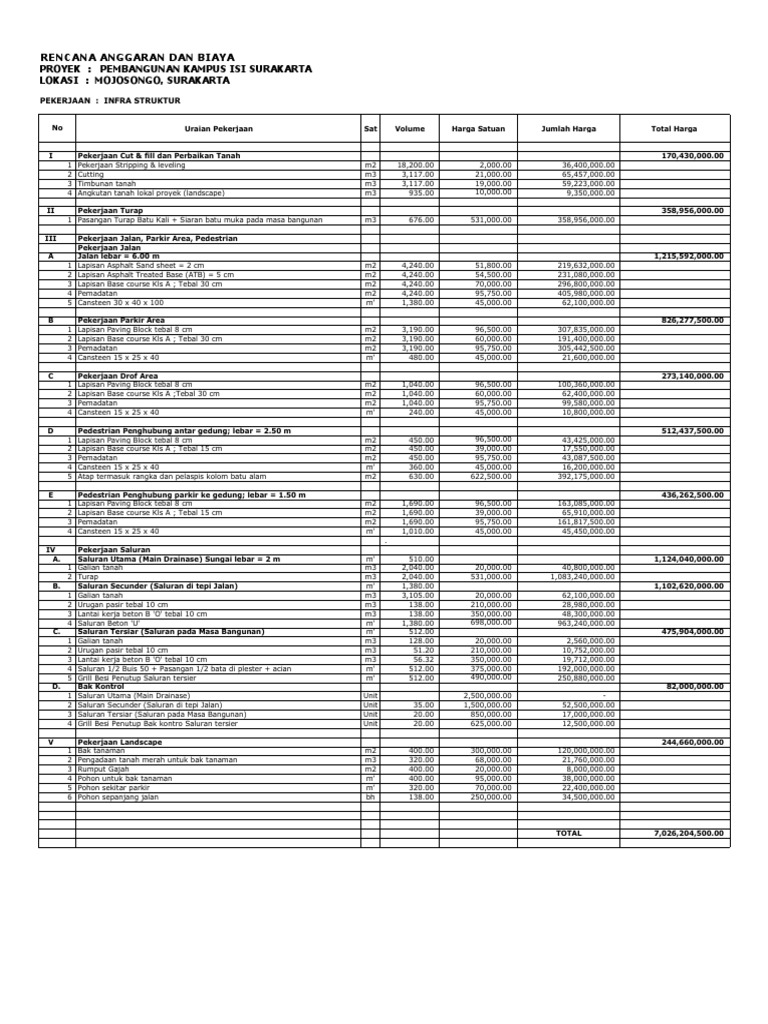 Contoh Rab Infrastruktur | PDF