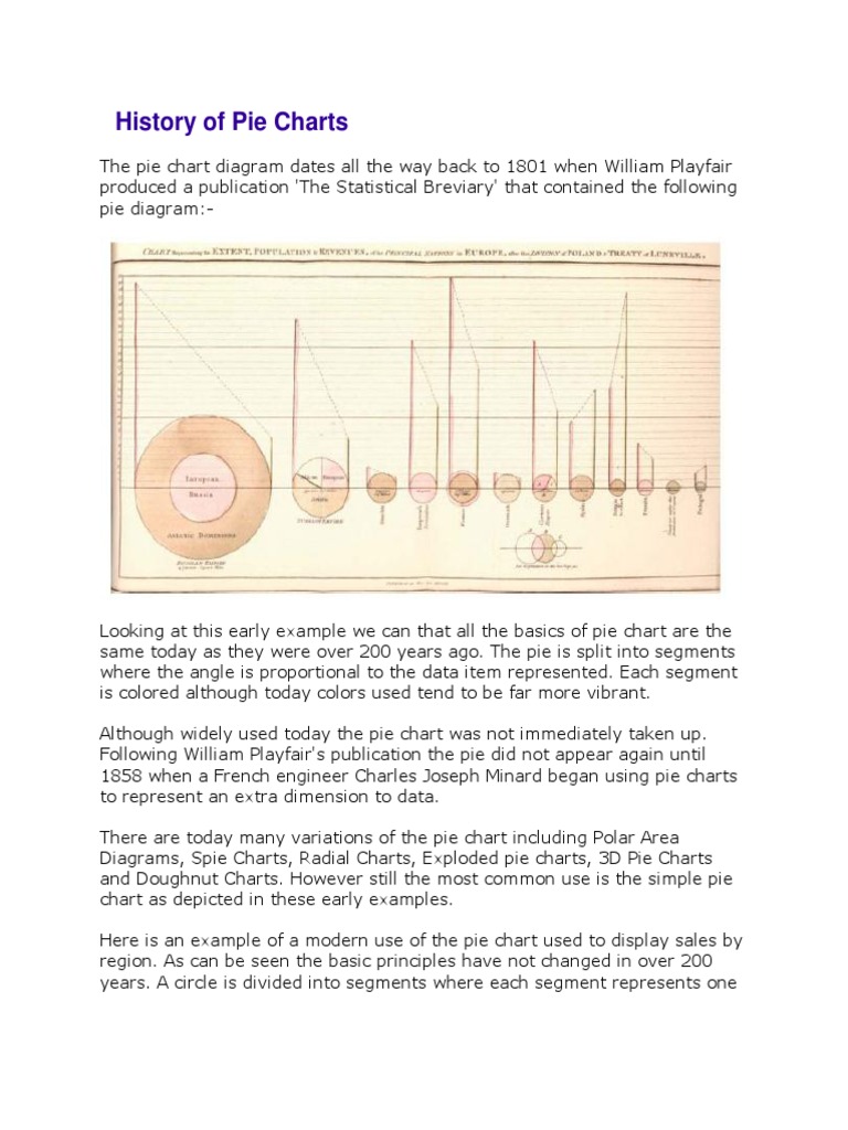History of Pie Charts | PDF | Pie Chart | Visualization (Graphics)