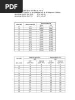 Ukuran Kabel PLN dan Ampere Standard | PDF | International System Of ...
