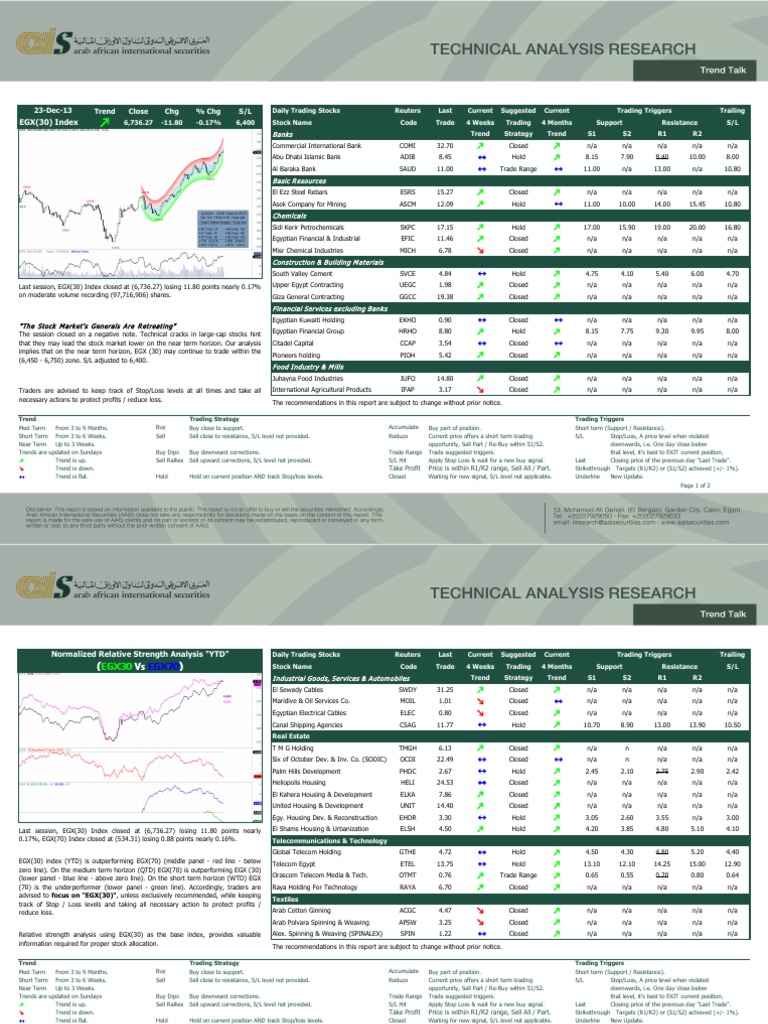 EGX(30) Index: Trend Close Chg % Chg S/L 23-Dec-13 | Egypt | Stocks