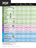 Insulin Comparison Chart