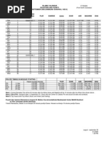 Queen Rearing Calendar | PDF | Beekeeping | Insect Rearing