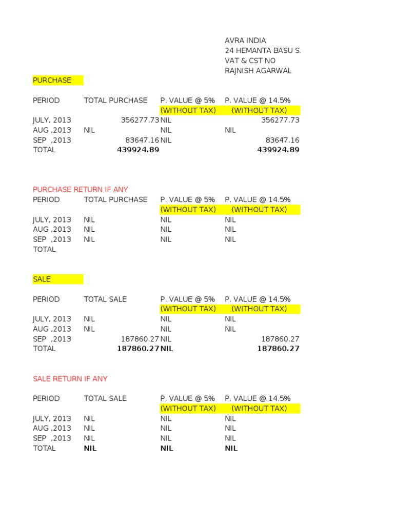 Return Summary | PDF | Finance & Money Management | Technology ...