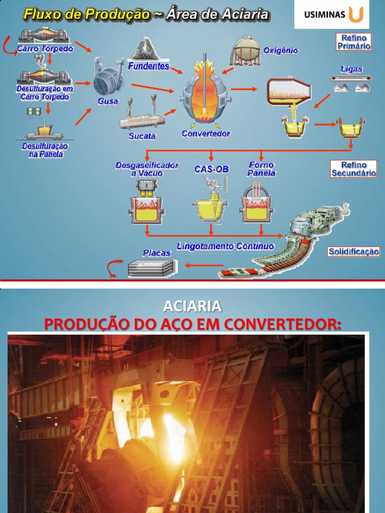 ACIARIA - Convertedores | Aciaria | Gusa