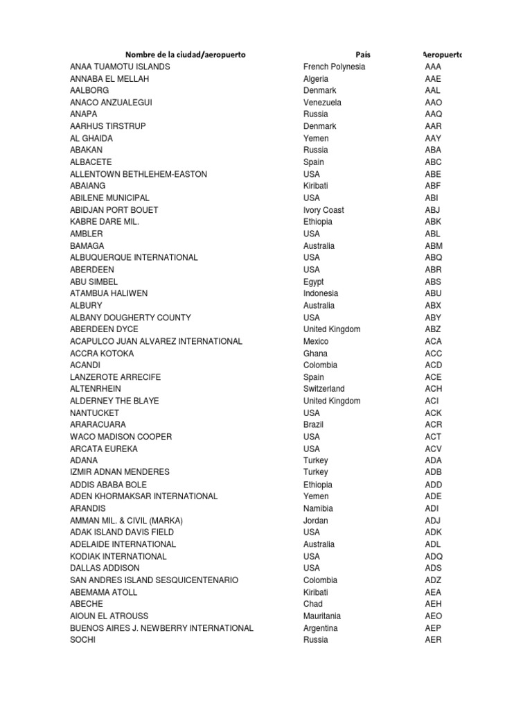 Códigos IATA Aeropuertos | PDF | Agitación