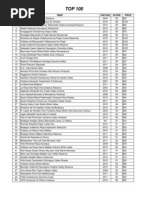 Live Auction Items | PDF | Food And Drink | Restaurant And Catering