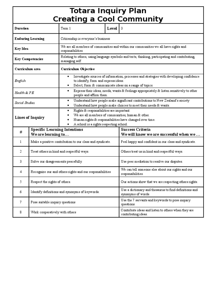 Who We Are | PDF | Curriculum | Learning