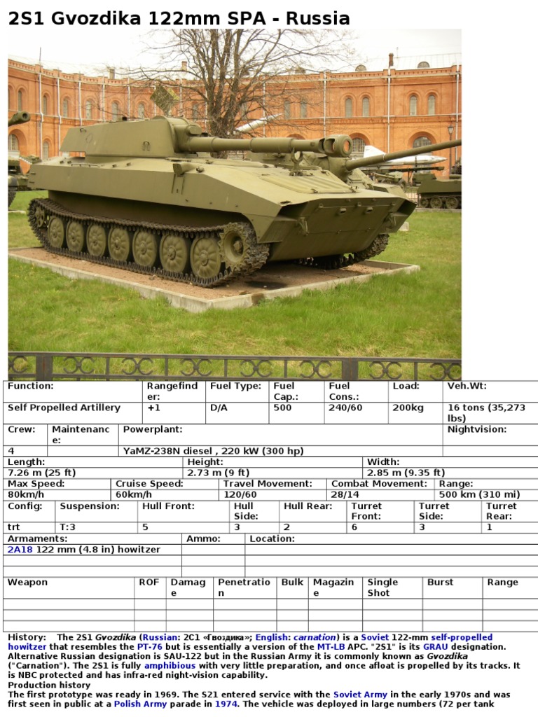 Military Enthusiast's Guide: 2S1 Gvozdika | PDF | Armoured Fighting ...
