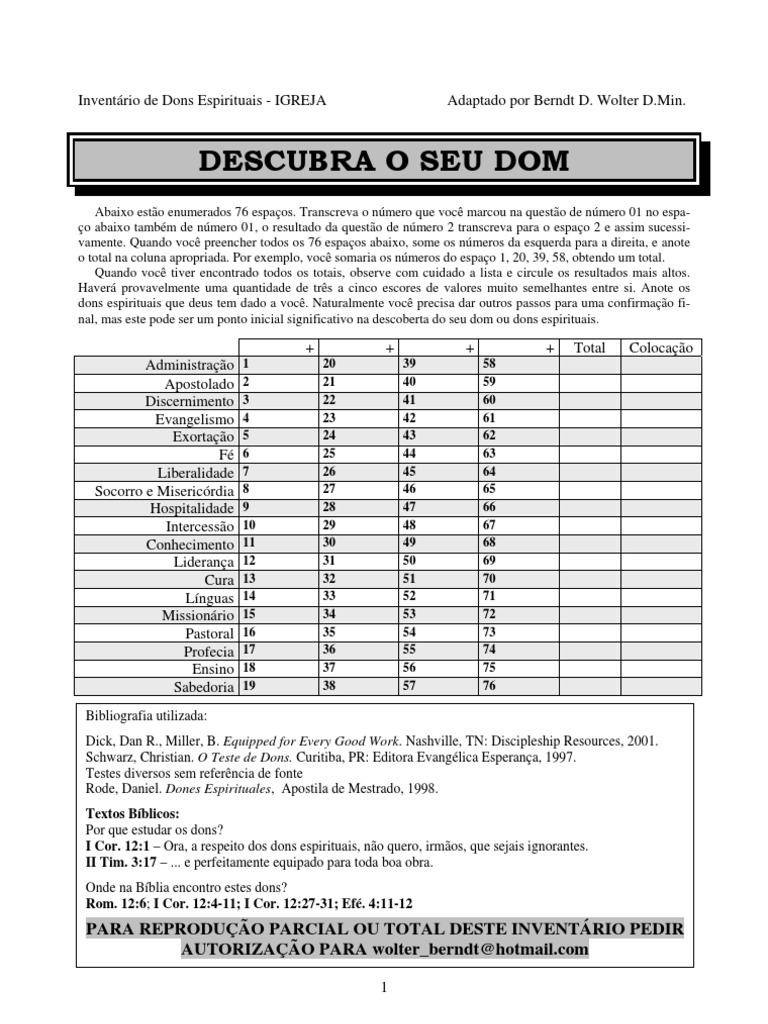 Teste de Dons | Oração | Igreja cristã