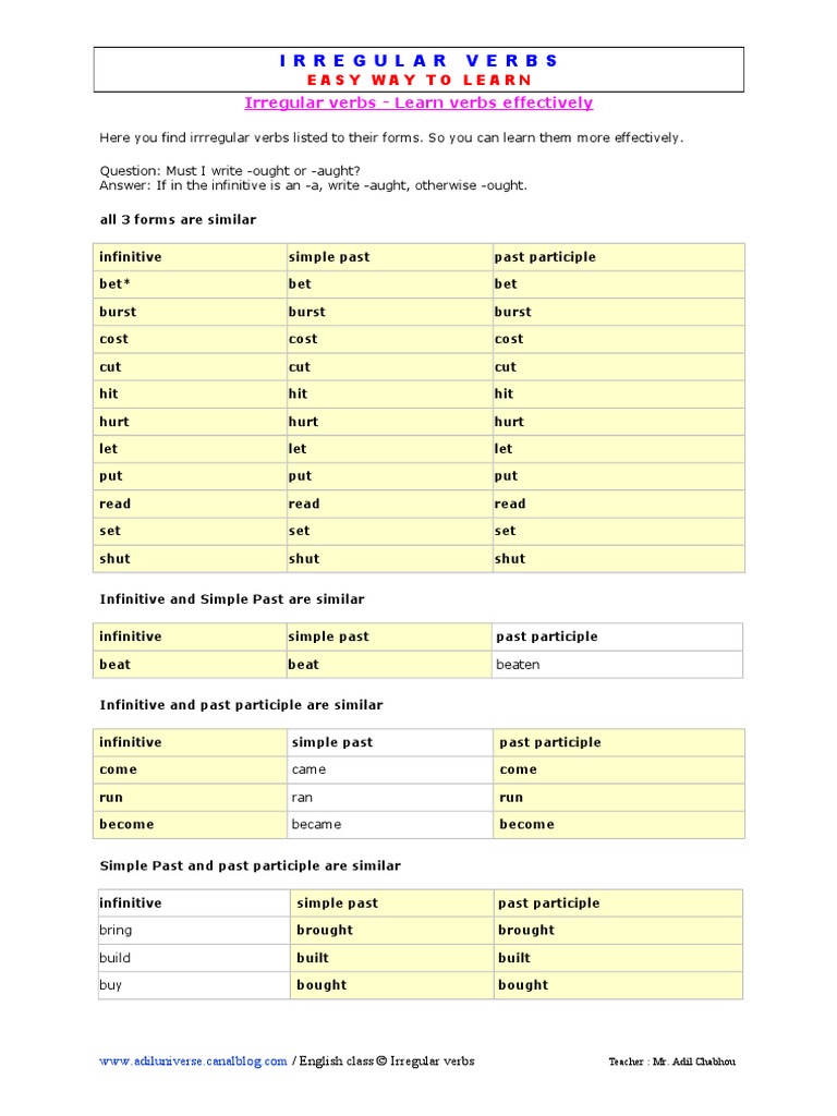 Irregular Verbs Easy Way To Learn | PDF | Onomastics | Rules