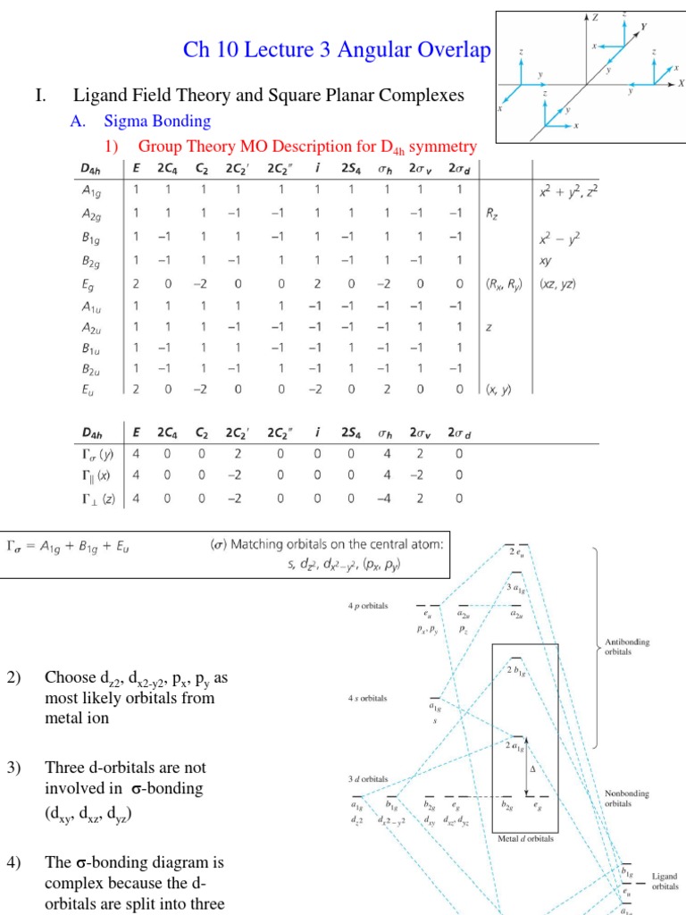 CH 10 Lecture 3 Angular Overlap: I. Ligand Field Theory and Square ...