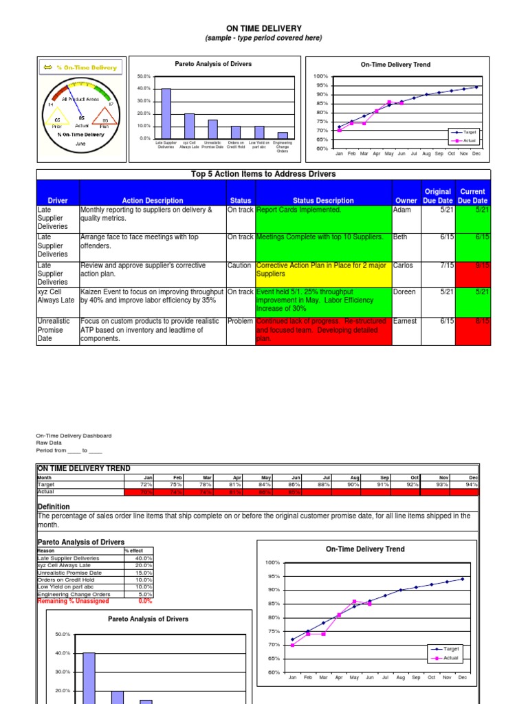 Templ - Excel - SimpleDash | Accountability | Leadership