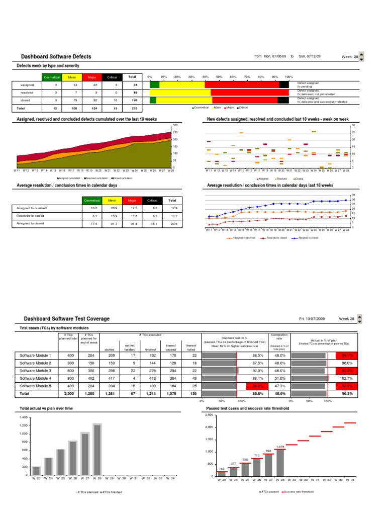 Export Excel Dashboards To | PDF | Software | Computing