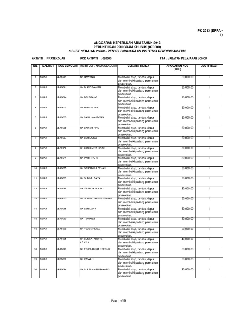 Aktiviti Prasekolah - ABM 2013 (PRASEKOLAH) | PDF