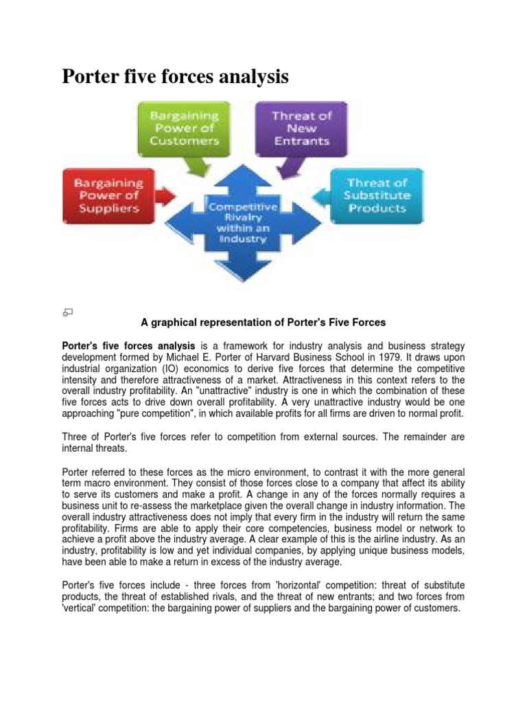 Porter Five Forces Analysis | PDF | Business | Business Economics