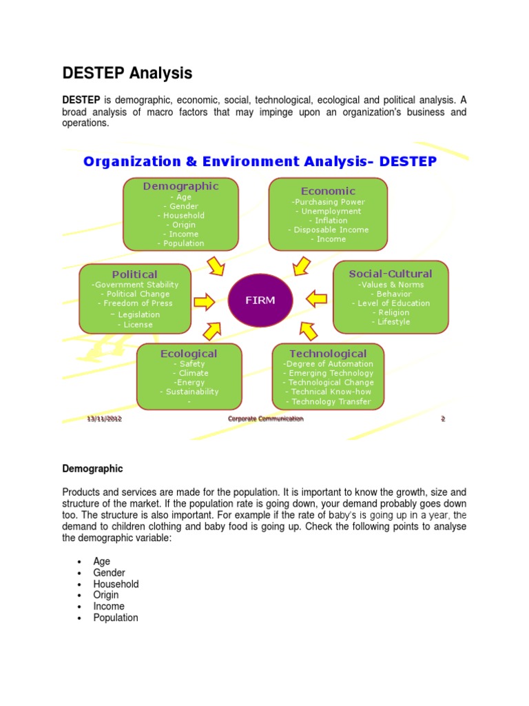 DESTEP Analysis for Business Strategy | PDF | Economic Growth | Economies