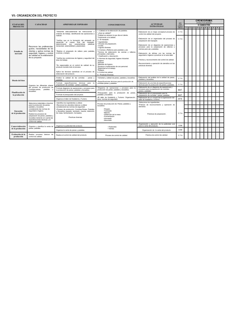 Cuadro Ept (Ind-Amt) IV Bim | PDF | Calidad (comercial) | Cognición