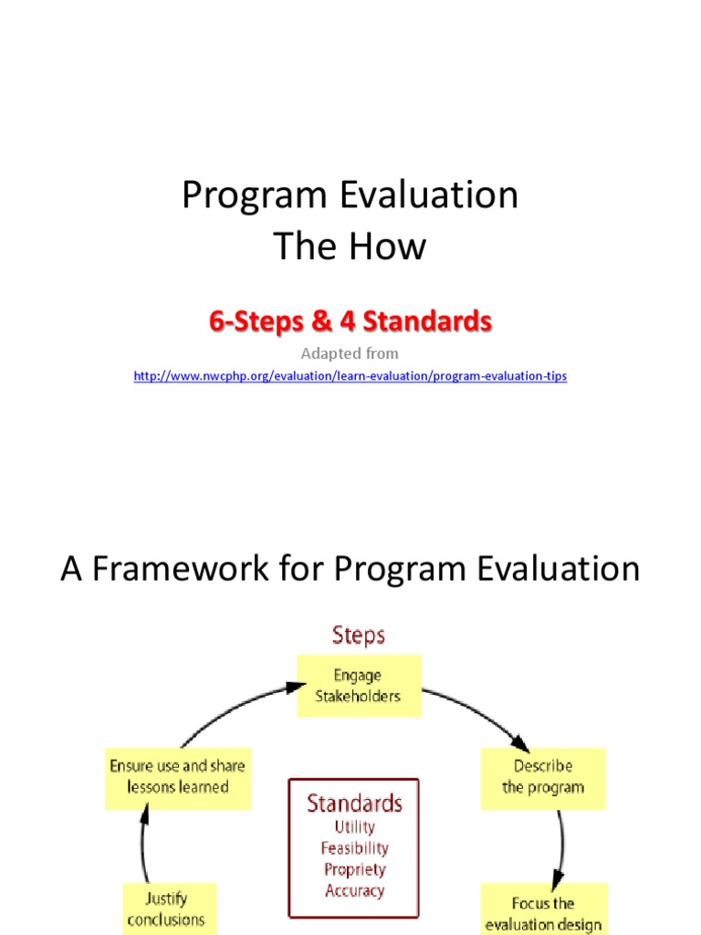 6 Steps 4 Standards Program Evaluation | Program Evaluation ...