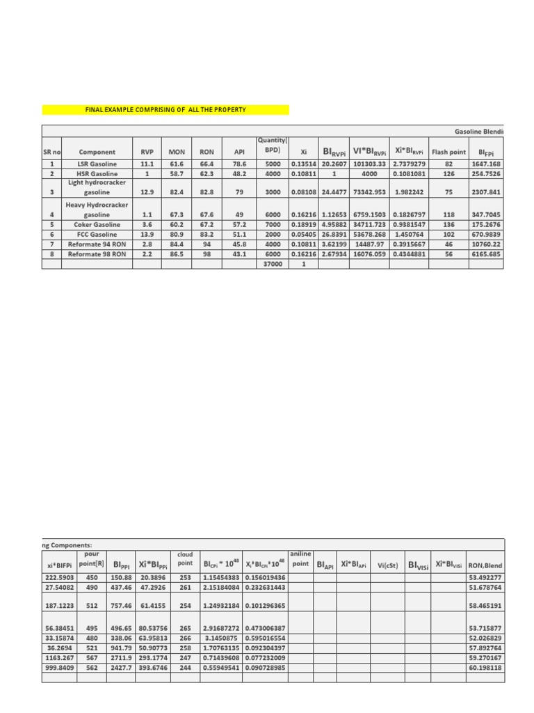 Calculation Blending | PDF | Fuel Production | Petroleum
