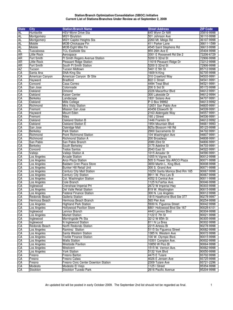 Branch Review List as of Sept 2009 | PDF