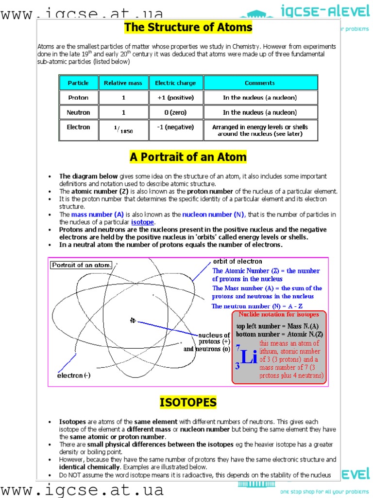 The Structure of Atoms: Mass Number (A) Nucleon Number (N), Isotope ...