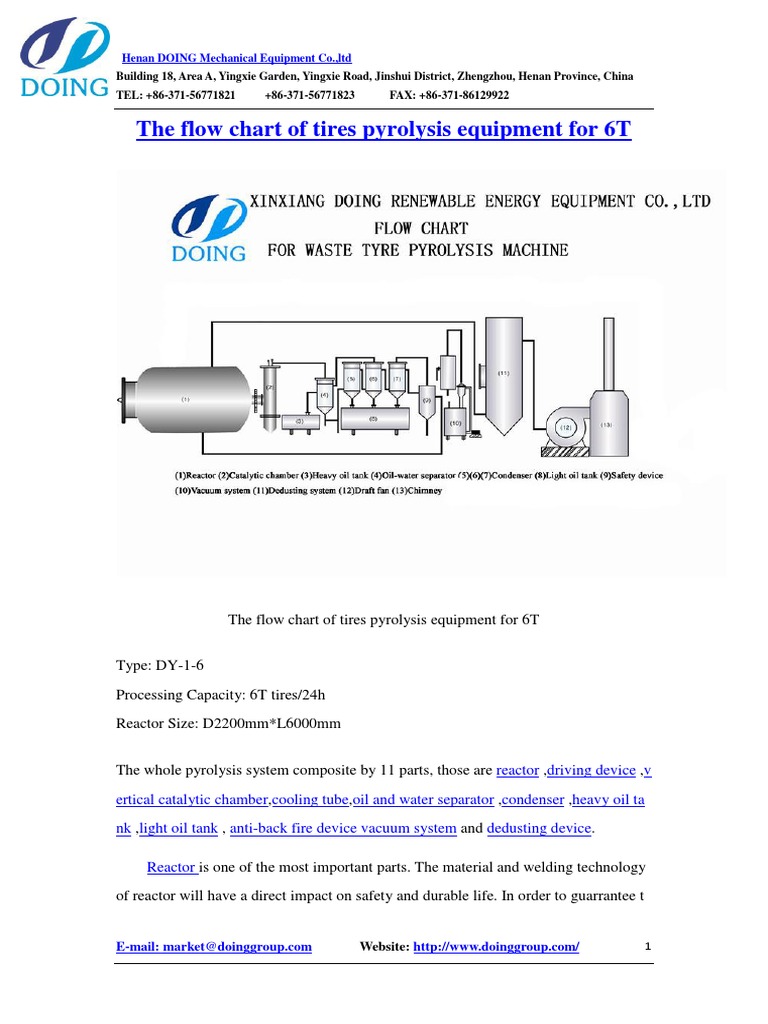The Flow Chart of Tires Pyrolysis Equipment For 6T | PDF | Pyrolysis ...