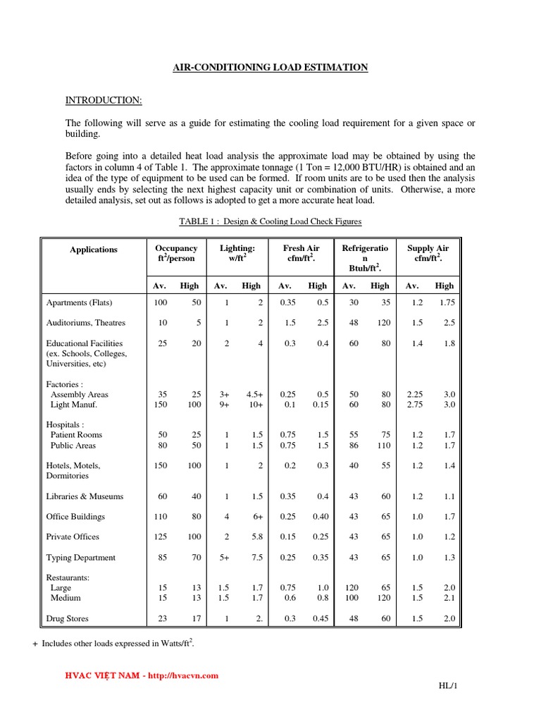 Air-Conditioning Load Estimation | PDF | Air Conditioning | Hvac