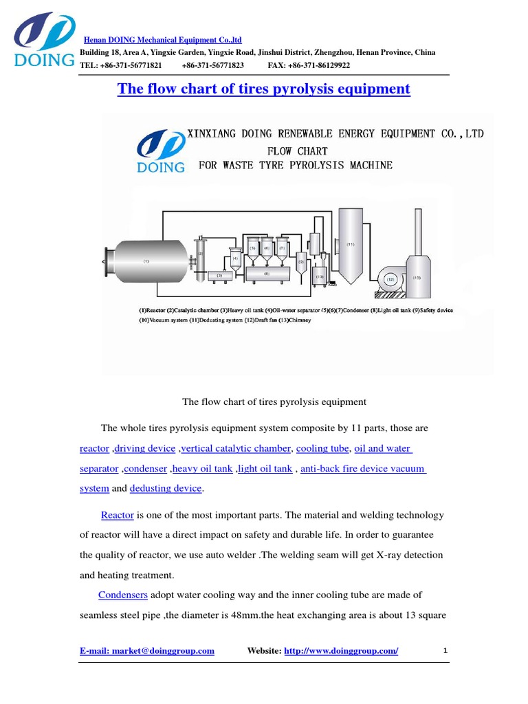 The Flow Chart of Tires Pyrolysis Equipment | PDF | Pyrolysis | Welding