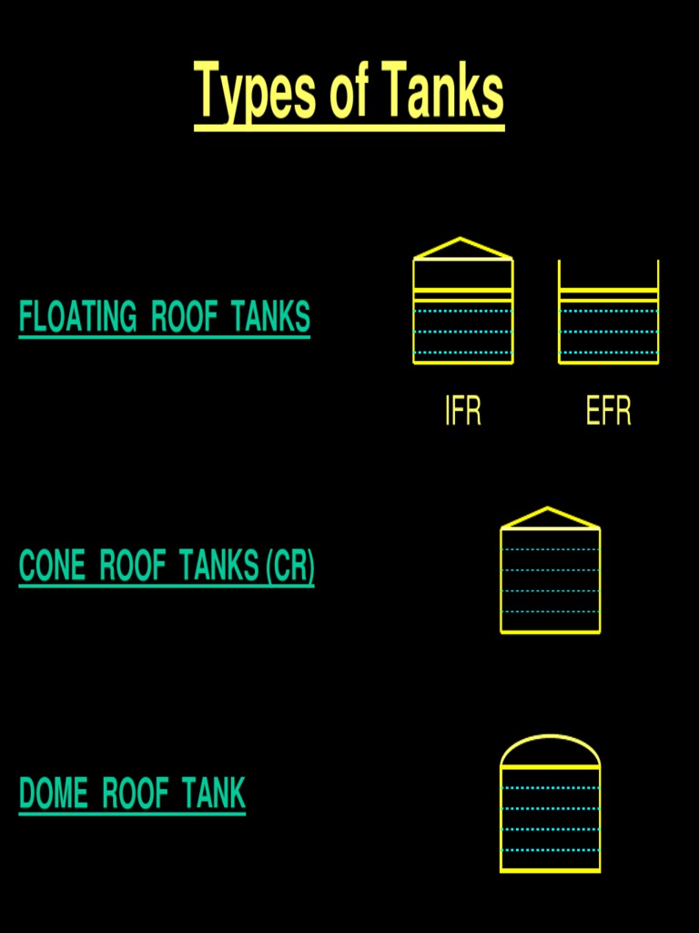 Types of Floating Roof Tanks Explained | PDF | Roof | Deck (Ship)