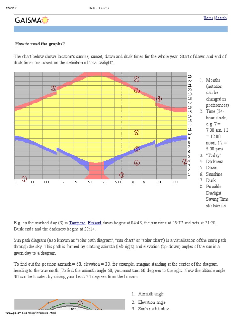 How to Read Sunrise, Sunset, and Solar Path Diagrams to Understand ...