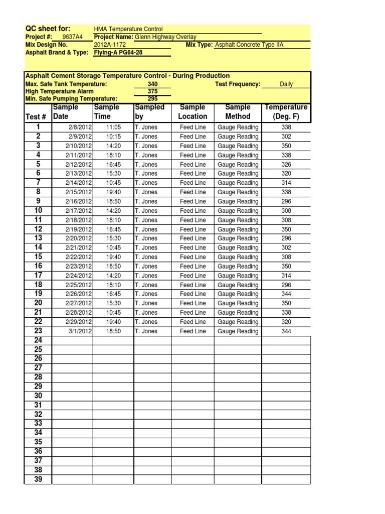 Hma Temperature Control Charts | Building Engineering | Nature