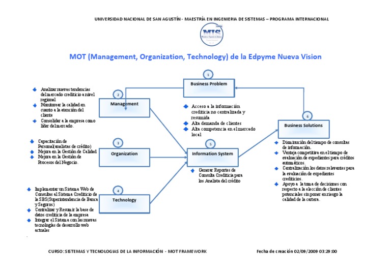 MOT (Management, Organization, Technology) de La Edpyme Nueva Vision ...