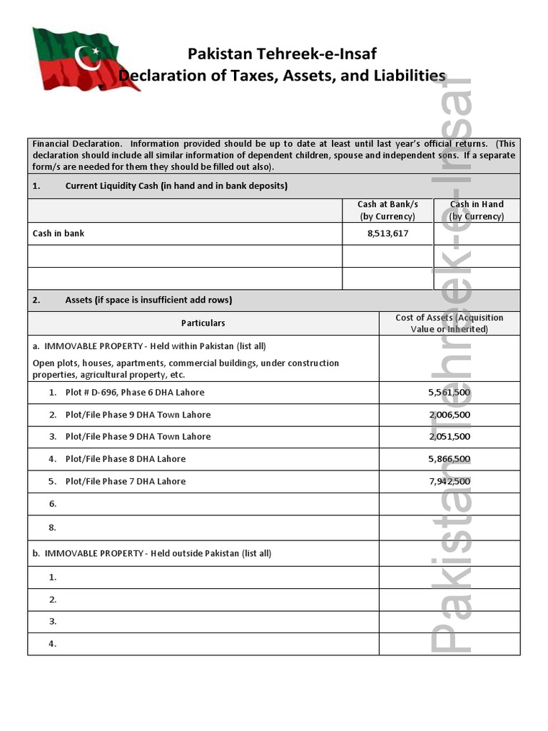 Andleeb Abbas Declaration Of Assets Liabilities Dec 2013 Loans