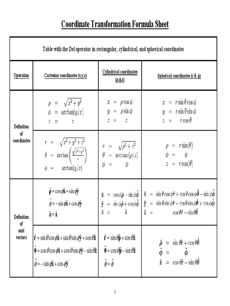 Coordinate Transformation Formula Sheet