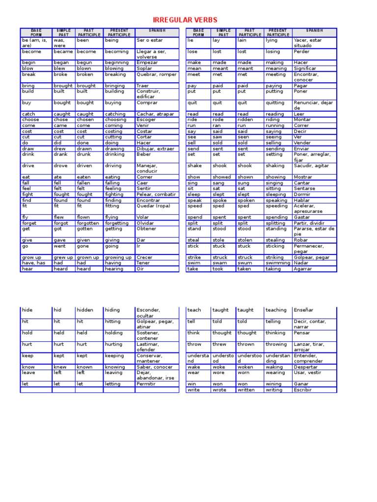 Irregular Verbs Spanish | PDF | Grammar | Syntax